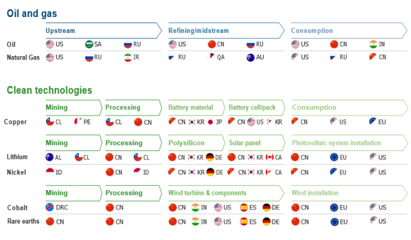 Trend Compendium 2050 Six megatrends that will shape the world - The ...