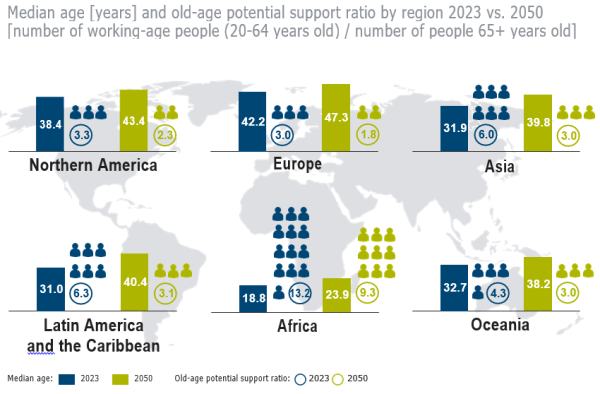 Trend Compendium 2050 Six megatrends that will shape the world - The ...